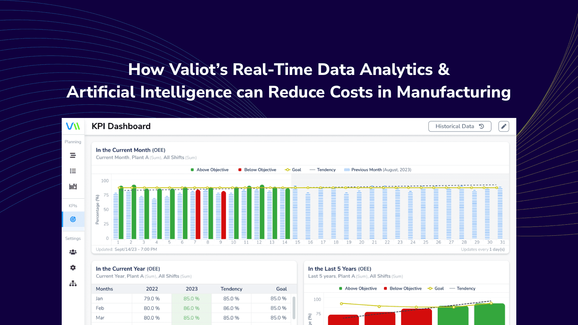 How Valiot’s real-time Data Analytics & Artificial Intelligence can ...
